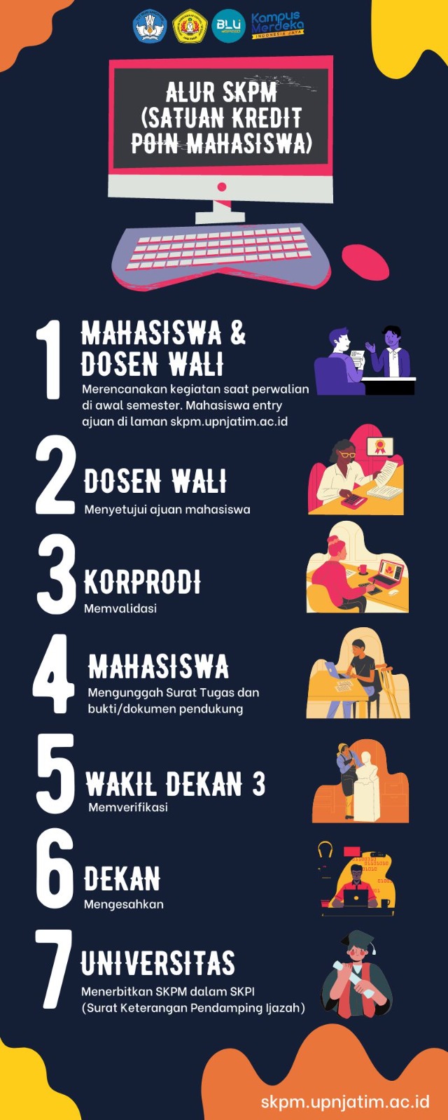 Memahami Alur Pengajuan dan Penerbitan SKPM – Program Studi Kewirausahaan